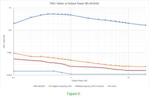 Ultra Low Distortion Audio Composite Amplifier Kit LM1875