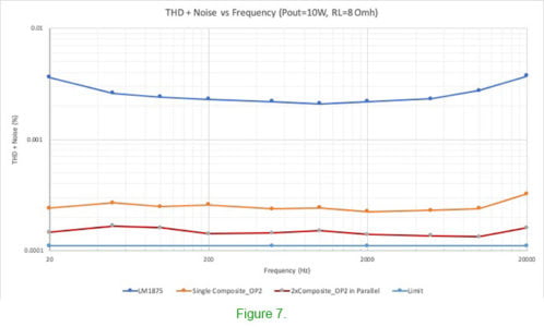 Ultra Low Distortion Audio Composite Amplifier Kit LM1875